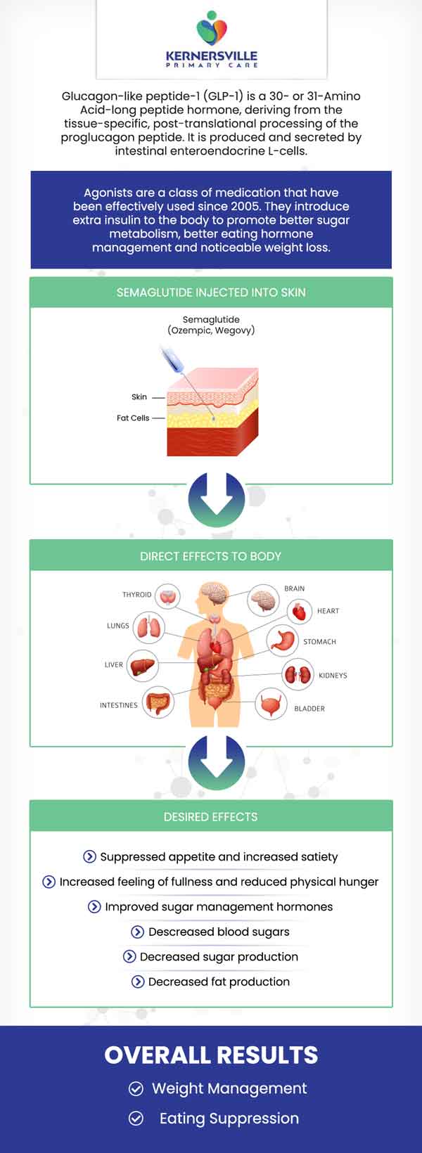 Semaglutide: What You Need to Know for Weight Loss? | Dr. Chow